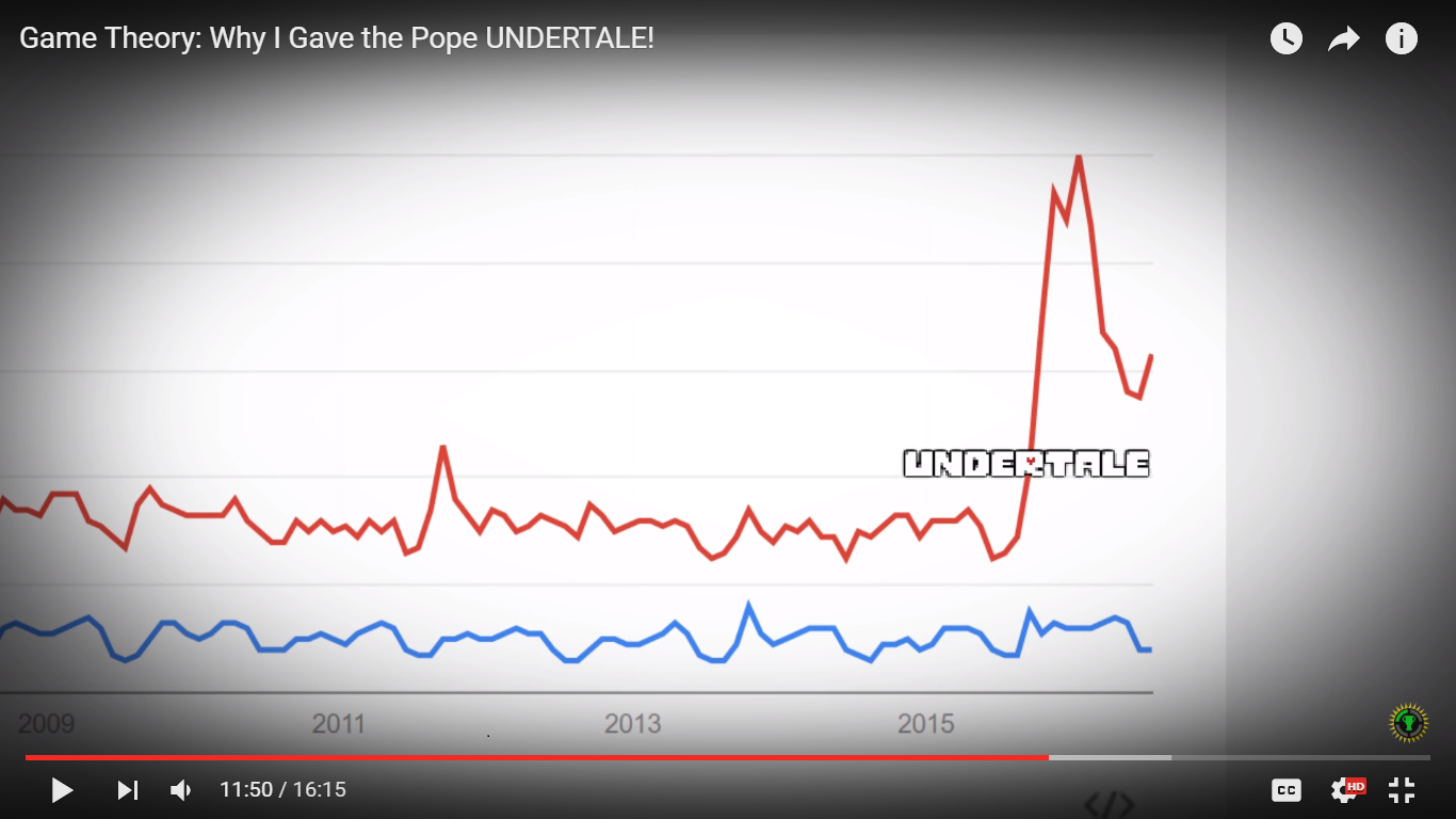 YouTuber MatPat gave Pope Francis a copy of Undertale