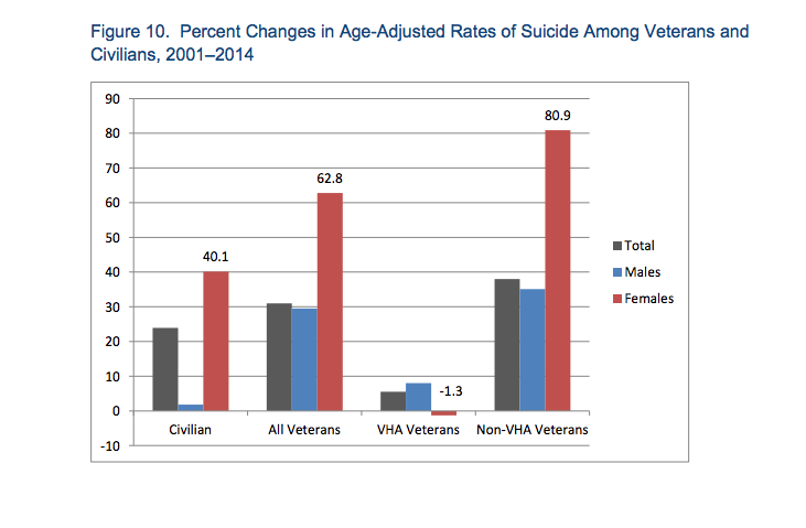 new-va-report-reveals-shocking-veteran-suicide-statistics