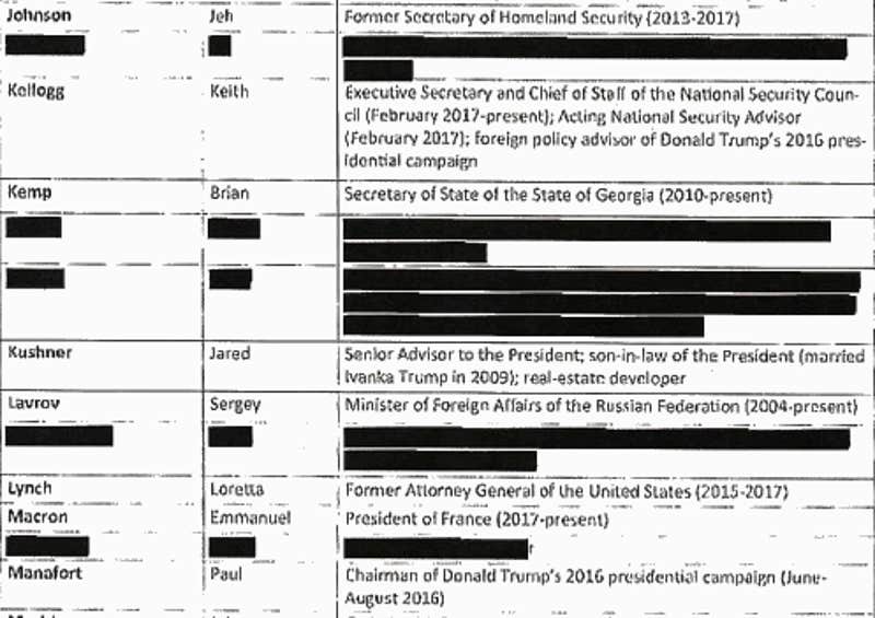 House Intelligence Committee Russia Report Is Full Of Erratic Redactions