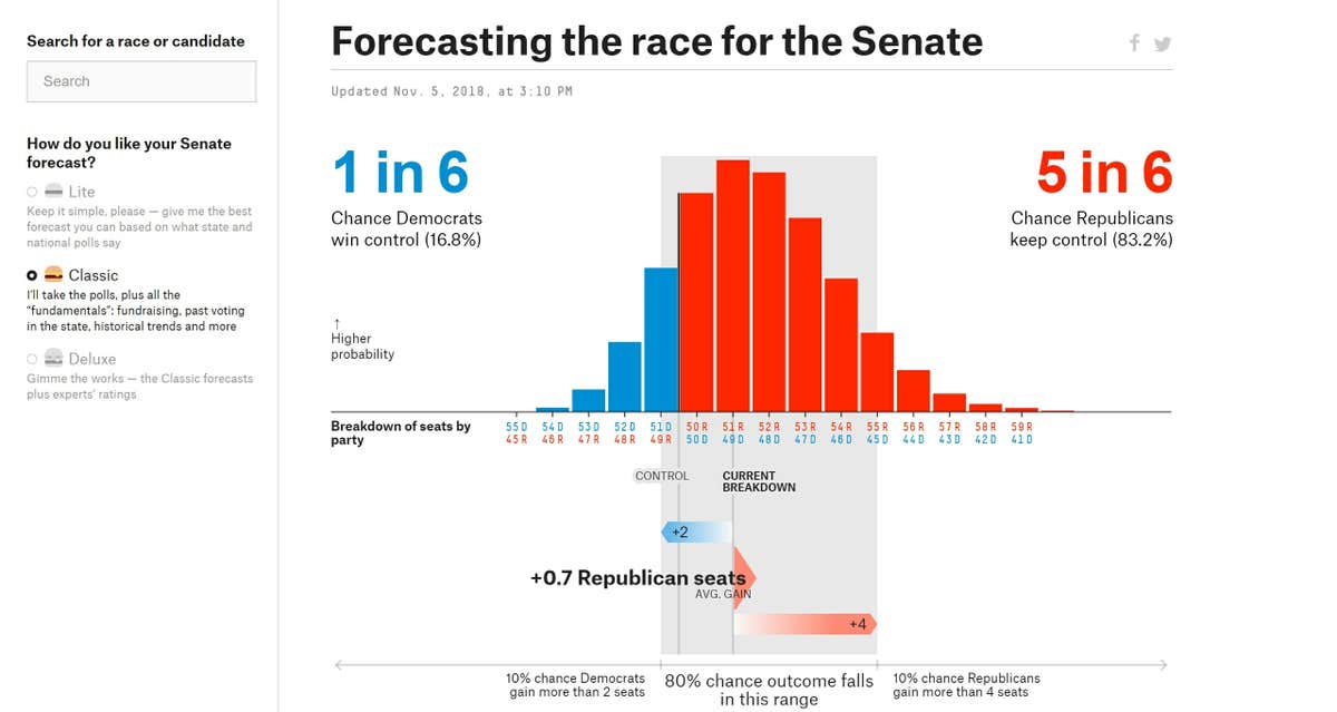 Election Results 2018 How To Watch Cnn Msnbc And More For Free