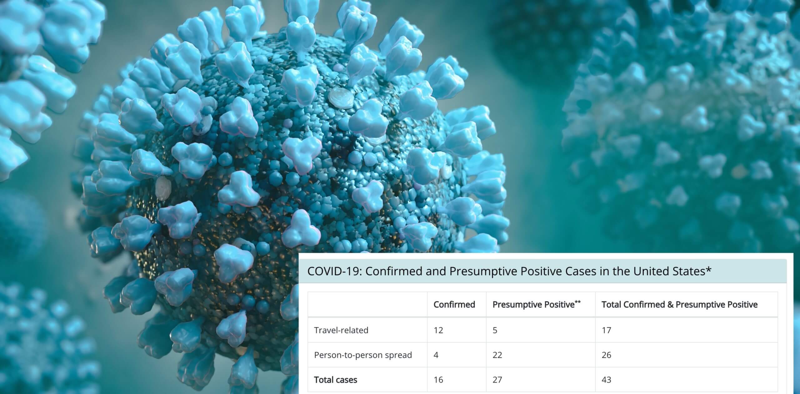Lawmaker Calls CDC Not Showing Coronavirus Tests 'Unacceptable'
