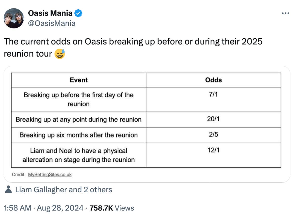 The 30 funniest memes about Liam Gallagher, Oasis, and their newly ...