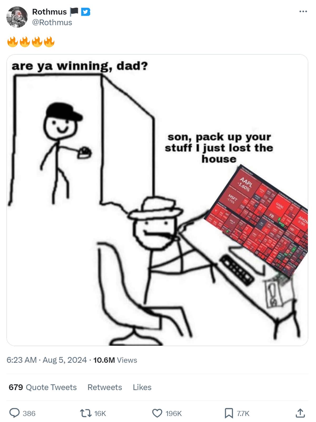 2024 Stock Market Crash Memes