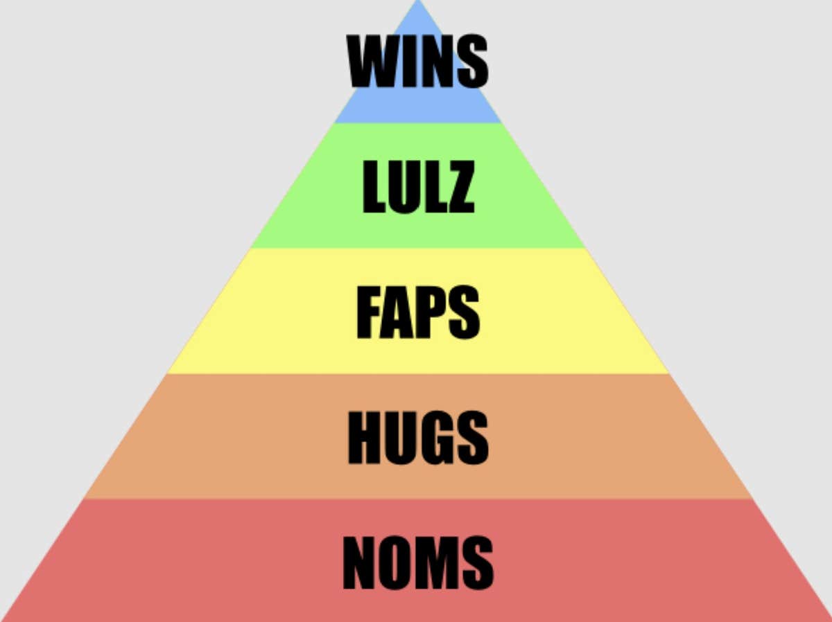 The Funniest Hierarchy Of Needs Pyramid Memes And Parodies