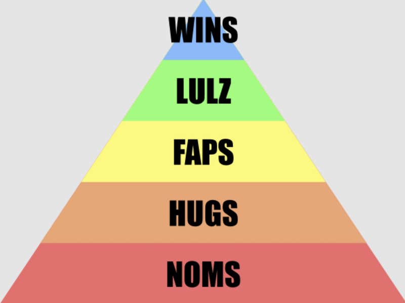 The Funniest Hierarchy Of Needs Pyramid Memes And Parodies