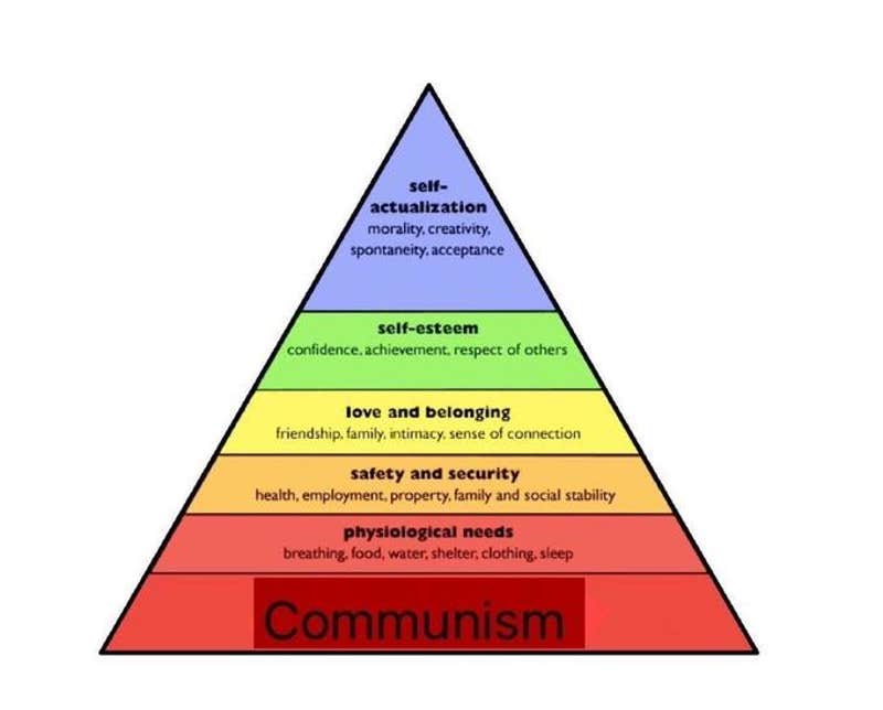 The Funniest Hierarchy Of Needs Pyramid Memes And Parodies