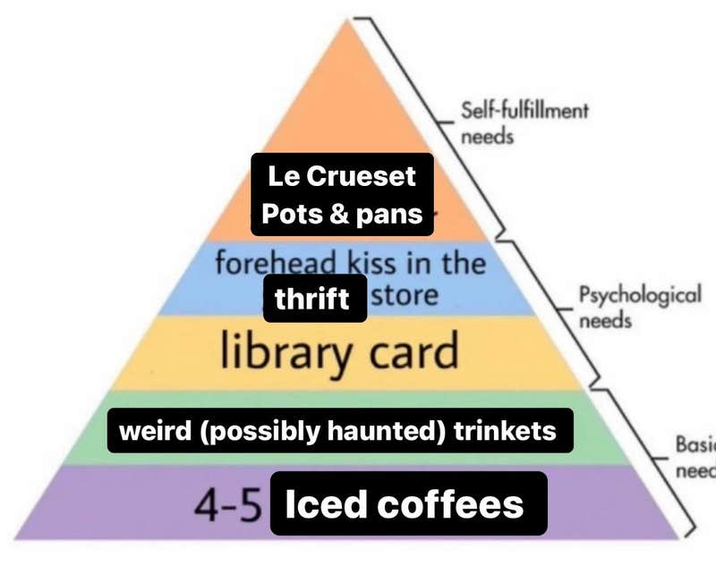 The Funniest Hierarchy Of Needs Pyramid Memes And Parodies