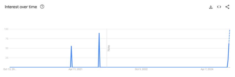 Is That Hyperpigmentation?—Little Girl's Portrait Of Mom Becomes A Meme