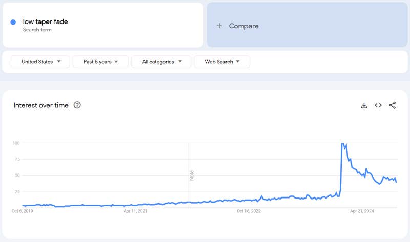 Imagine If 'Imagine If Ninja Got A Low Taper Fade' Became A Meme