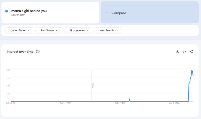 'Mama A Girl Behind You' Meme Origins