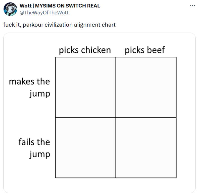 The Parkour Civilization Meme, Where No One Chooses The Beef