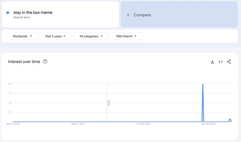 Stay In The Box, No Get Out Of My Skin: Meme Explainer