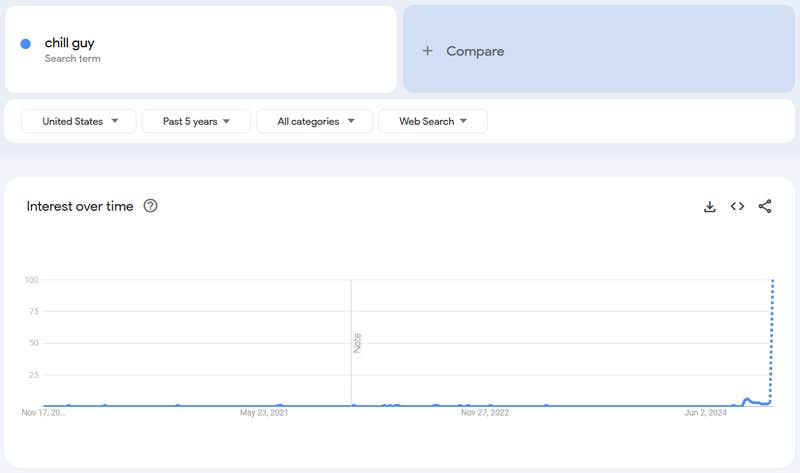 Chill Guy Meme Creator Threatens Takedowns After Crypto Coin Surges