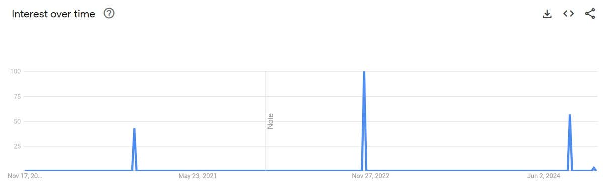 What Is The Destiel Confession Meme? It's 'Supernatural' Canon