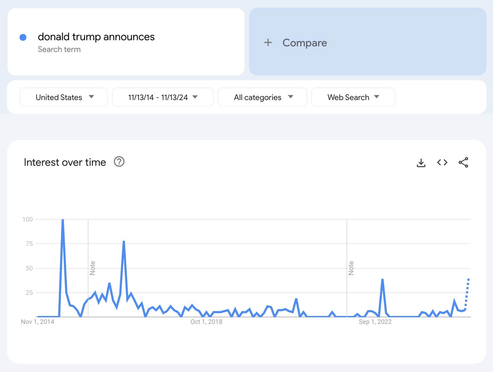 'Donald Trump Announces...' Meme Mocks Incoming Administration