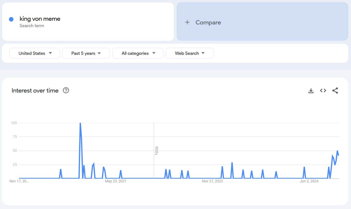 'He Was Death': The King Von Meme Recalls His Violent Legacy