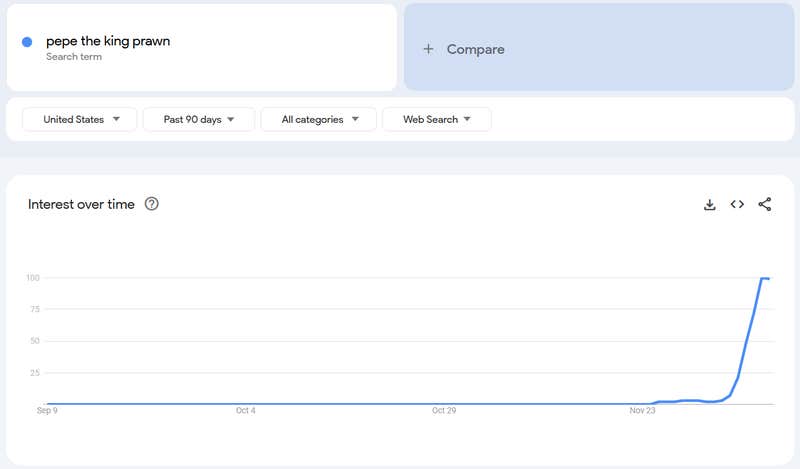 'Pepe The King Prawn' Orange Muppet Meme, Explained