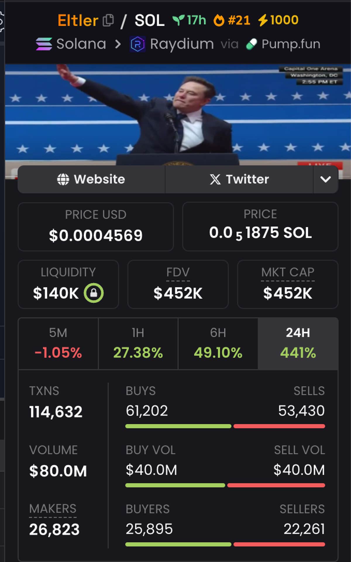 'Elon Hitler' Meme Coin Surges After Nazi Salute Controvery