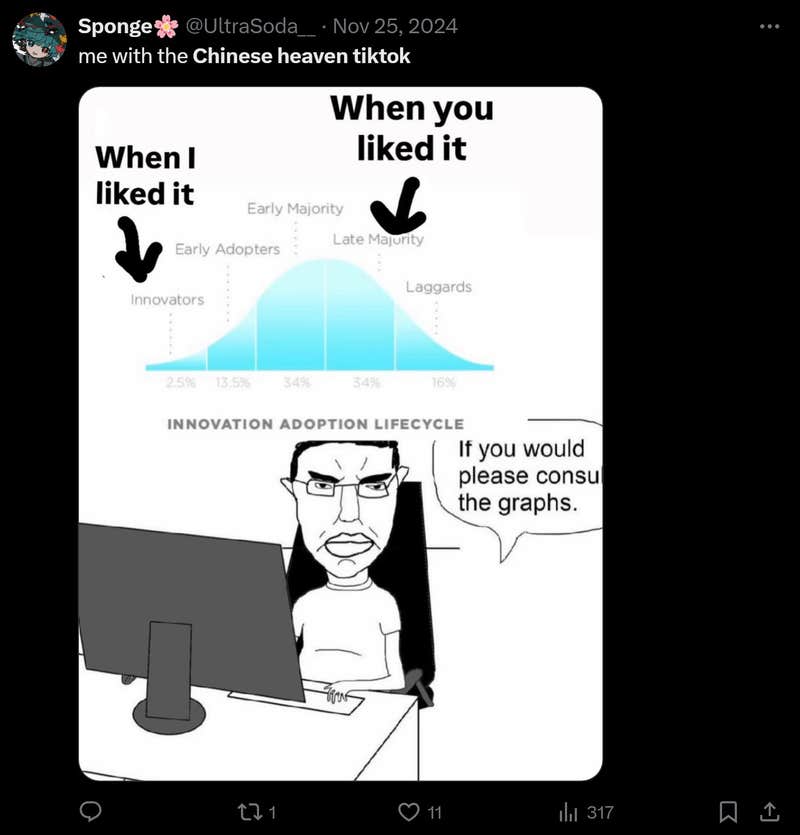 What Is The 'When You Get To Heaven But It's Chinese' Meme?