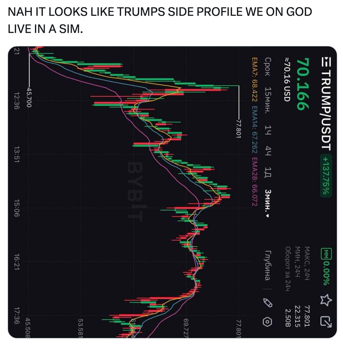 Donald And Melania Trump Meme Coins: The Best Crypto Memes