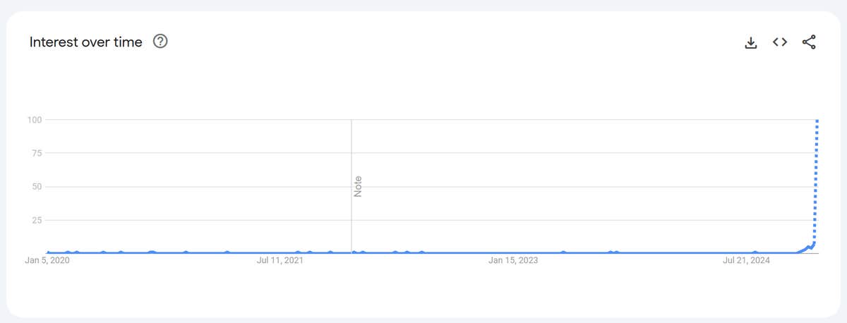 What Is The 'Eye of Rah' Meme And TikTok Trend?