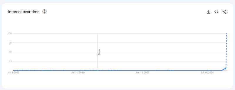 What Is The 'Eye of Rah' Meme And TikTok Trend?