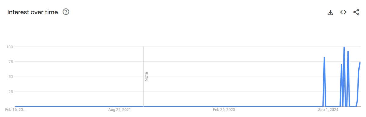 The 'Accidentally Became Important At Work' Meme, Explained