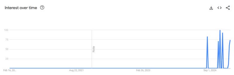 The 'Accidentally Became Important At Work' Meme, Explained