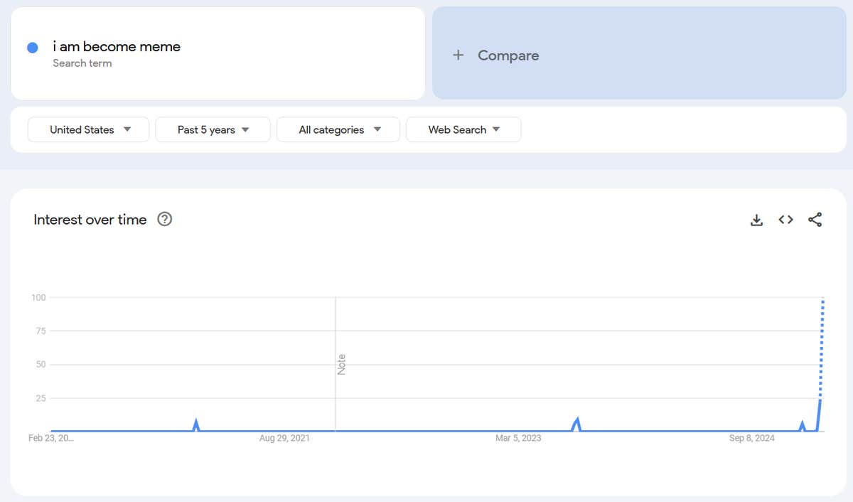 Elon Musk's 'I am become meme' quote, explained—what it means and where ...