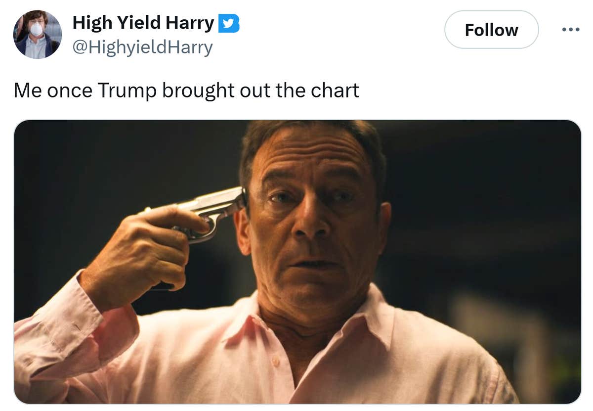 Liberation Day: 53 memes responding to Trump's tariffs