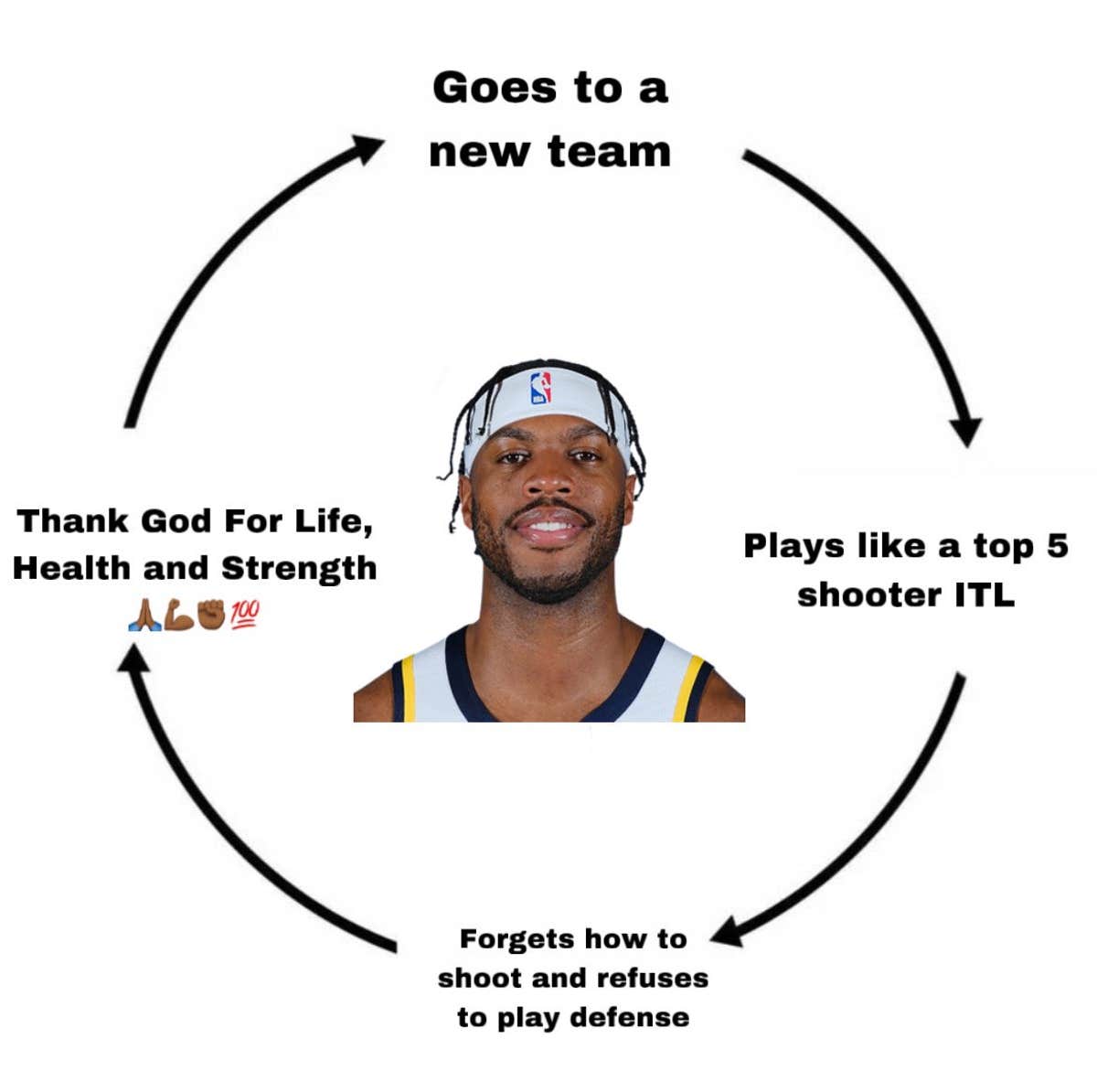 He starts hot, then vanishes—The Buddy Hield Cycle is now a meme