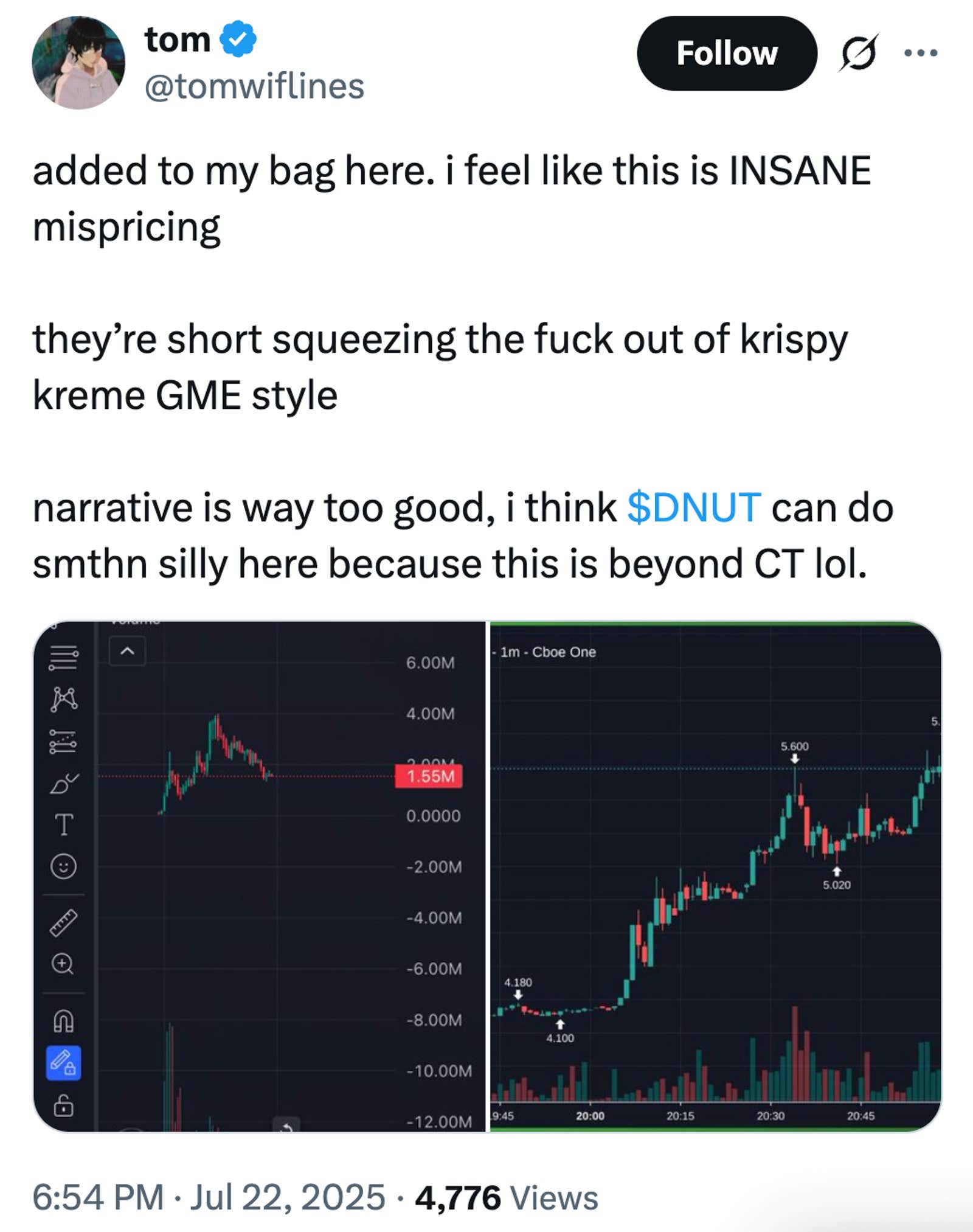 Is Krispy Kreme the Next Big Meme Stock?