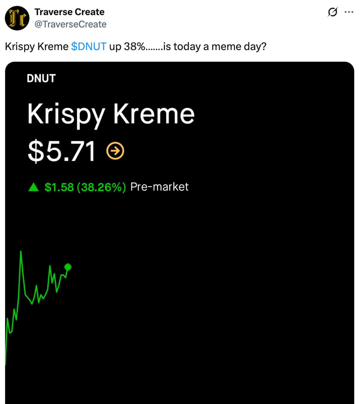 Is Krispy Kreme the Next Big Meme Stock?