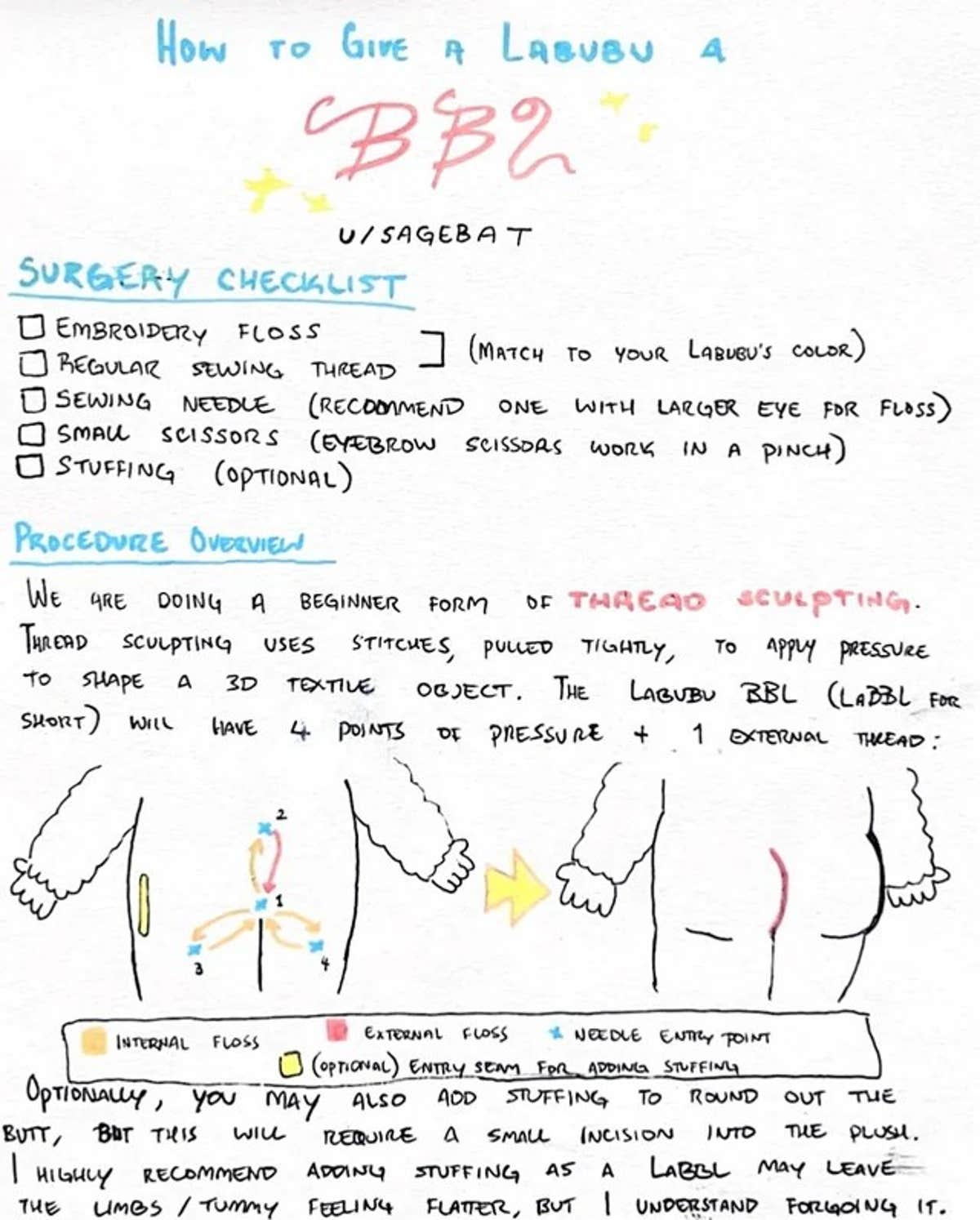 "Appointment has been scheduled": Someone gave their Labubu a "BBL" and ...