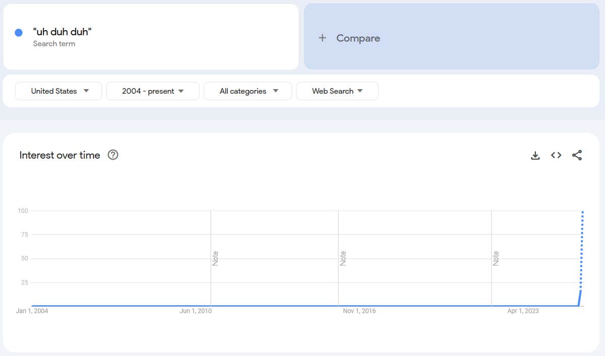 What does "uh duh duh" mean? The TikTok meme slang, explained