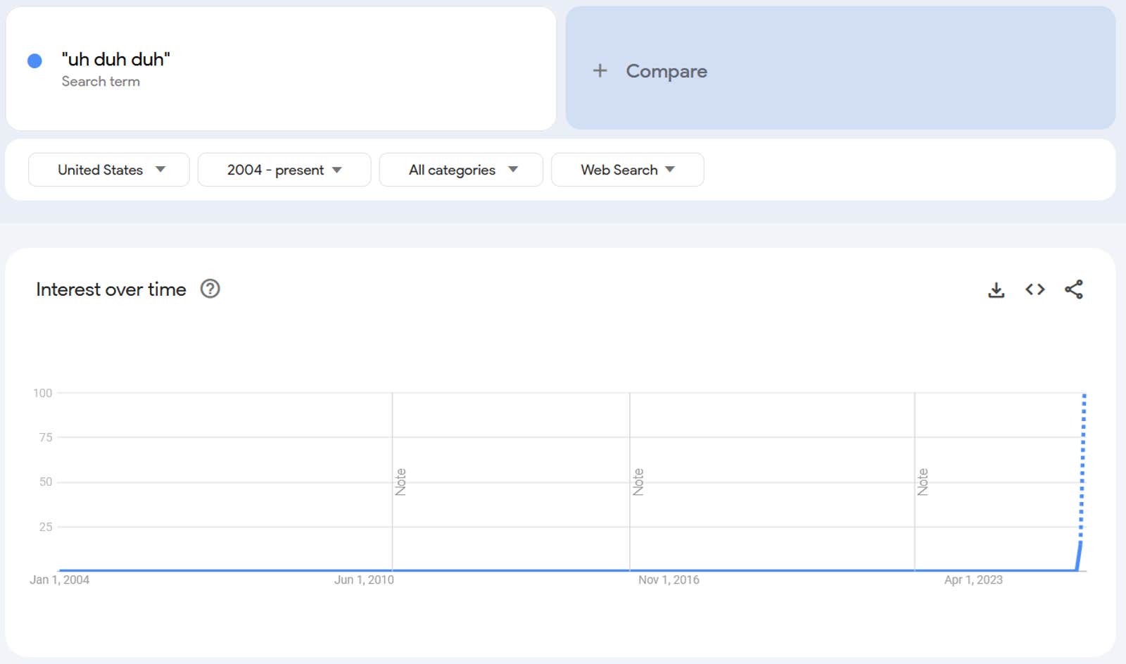 What does "uh duh duh" mean? The TikTok meme slang, explained