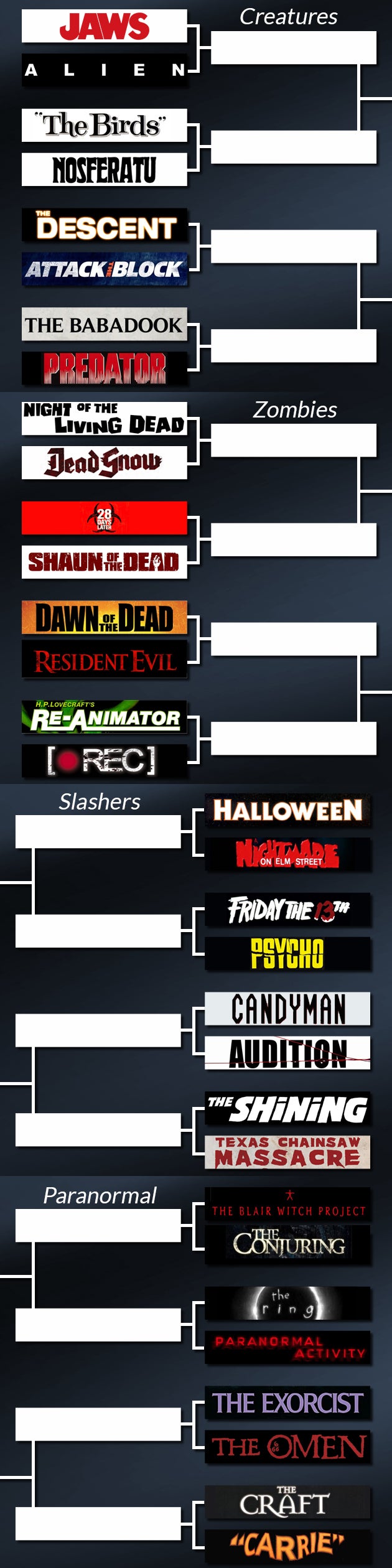 Here's the winner of our Halloween Monster Match bracket