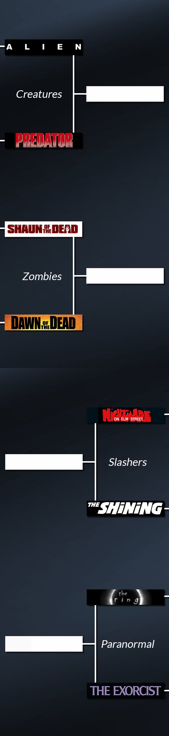 Here's the winner of our Halloween Monster Match bracket