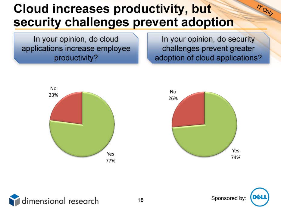 Government It Experts Say The Cloud Is Too Risky