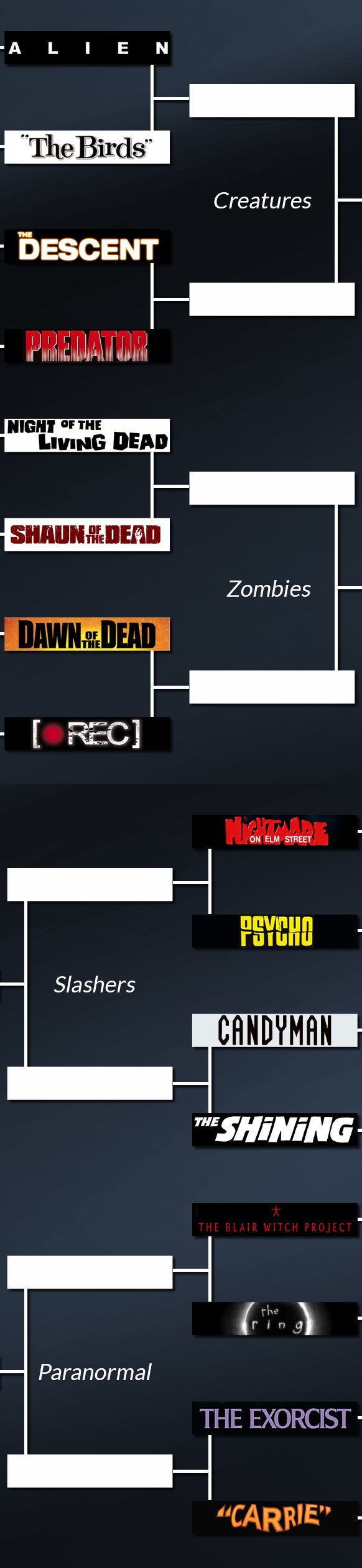 Here's the winner of our Halloween Monster Match bracket