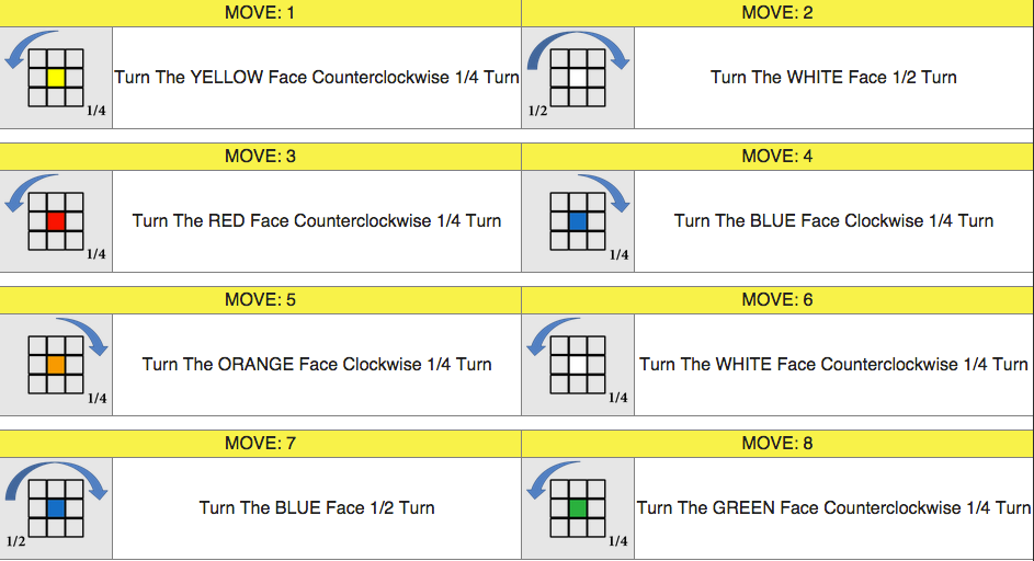 Check out this airtight Rubik's Cube cheat sheet