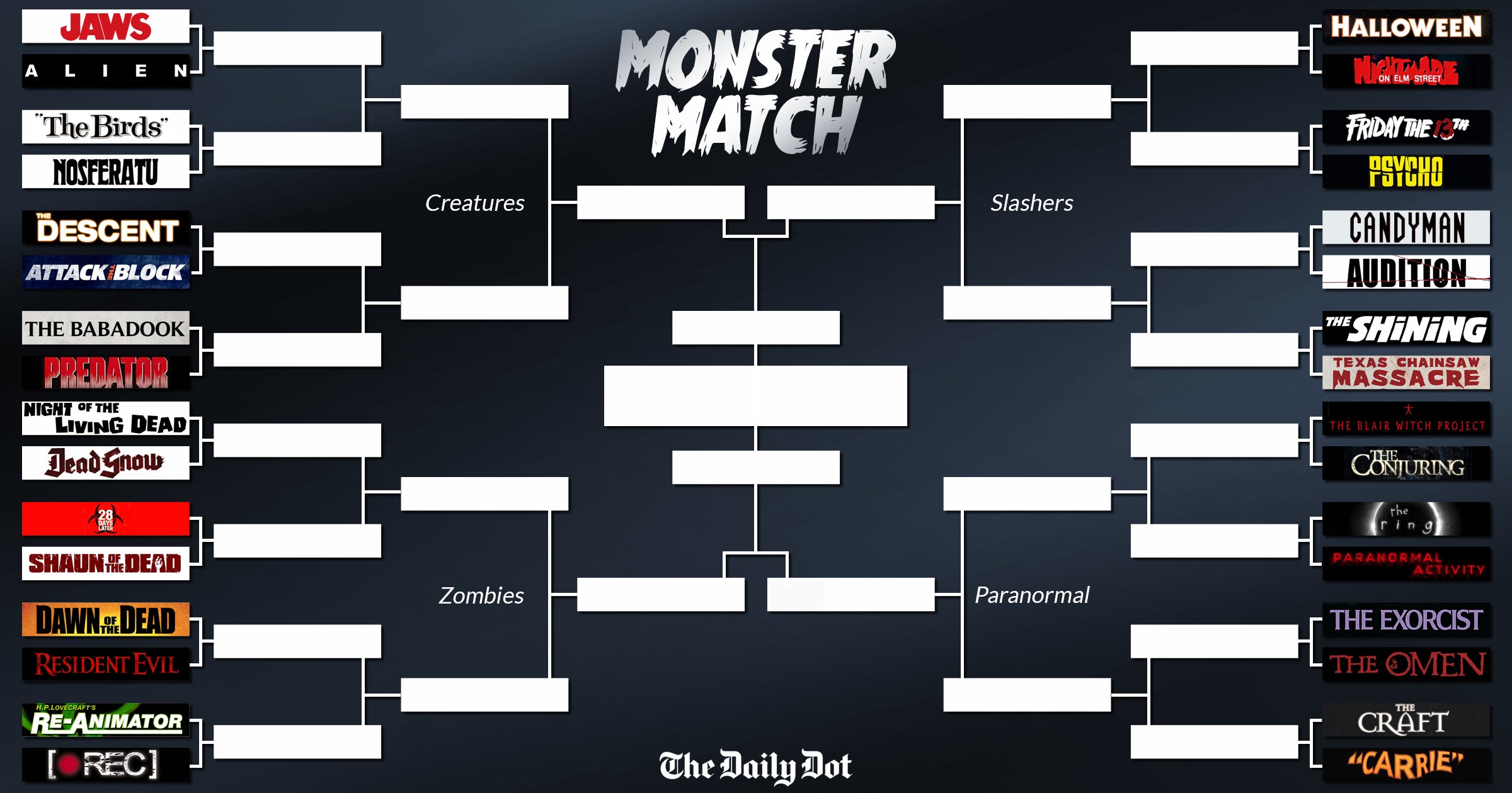 Here's the winner of our Halloween Monster Match bracket
